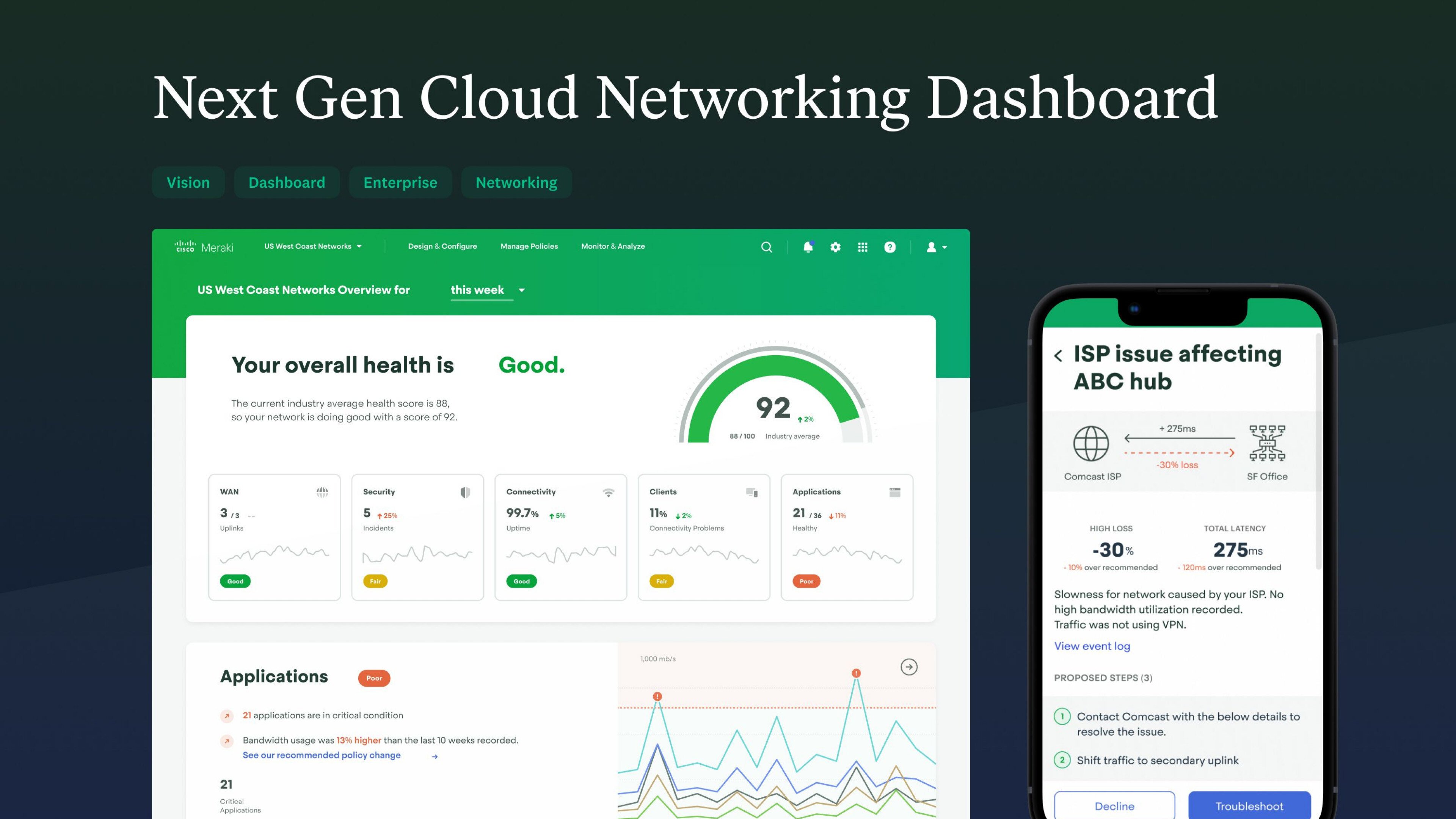 Work | Cisco Meraki Next Generation Dashboard Visiontype